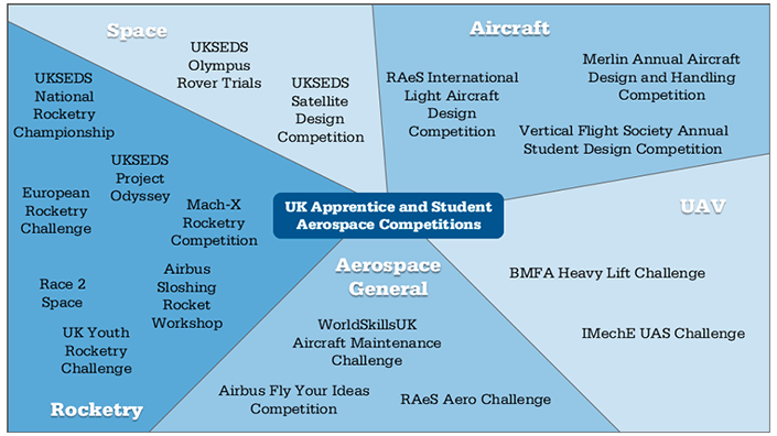 Student competitions give new aerospace engineers vital experience ...